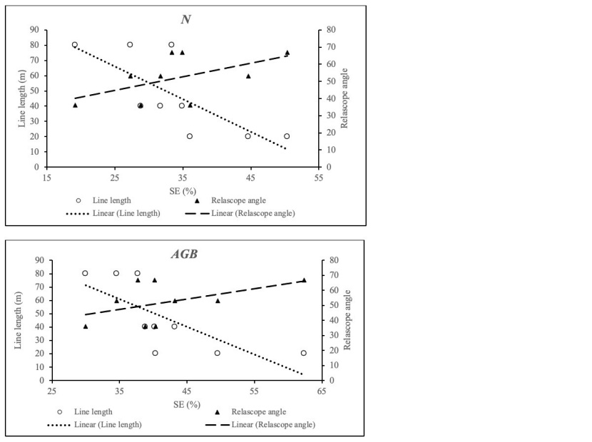 A Theoretical Development and Field Test of a Horizontal Line Sampling ...