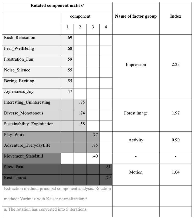 Importance of tree species composition and forest structure on ...